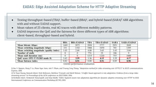 Multi-access Edge Computing for Adaptive Video Streaming | PDF | Internet | Computing
