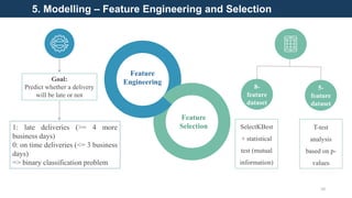 Thesis presentation: Applications of machine learning in predicting ...