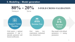 Thesis presentation: Applications of machine learning in predicting ...
