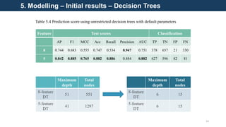 Thesis presentation: Applications of machine learning in predicting ...