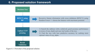 Thesis presentation: Applications of machine learning in predicting ...