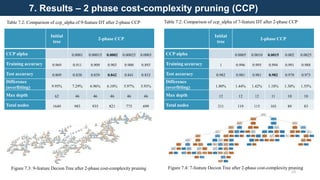 Thesis presentation: Applications of machine learning in predicting supply risks | PPTX