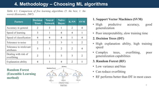 Thesis presentation: Applications of machine learning in predicting ...
