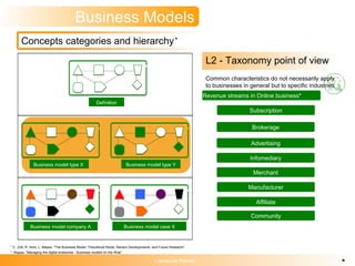 Master Thesis Presentation: Business Models for Mobile Broadband Media ...