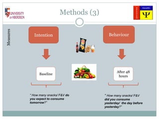 Thesis Presentation, MSc Health Psychology | PDF