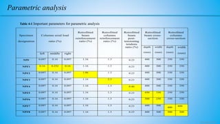 Thesis presentation1 | PPT