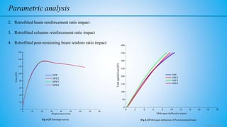 Thesis presentation1 | PPT