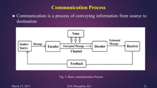 Design and Analysis of 1 Gbps Multi-host Li-Fi Model Using Wavelength Division Multiplexing (WDM ...