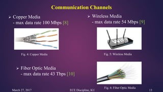 Design and Analysis of 1 Gbps Multi-host Li-Fi Model Using Wavelength Division Multiplexing (WDM ...