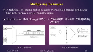 Design and Analysis of 1 Gbps Multi-host Li-Fi Model Using Wavelength Division Multiplexing (WDM ...