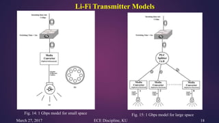 Design and Analysis of 1 Gbps Multi-host Li-Fi Model Using Wavelength Division Multiplexing (WDM ...