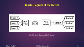Design and Analysis of 1 Gbps Multi-host Li-Fi Model Using Wavelength Division Multiplexing (WDM ...