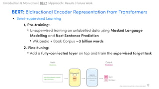 Financial Question Answering with BERT Language Models | PDF