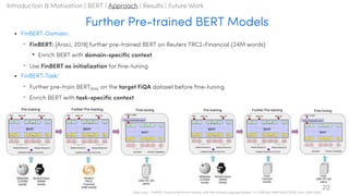 Financial Question Answering with BERT Language Models | PDF