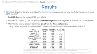 Financial Question Answering with BERT Language Models | PDF