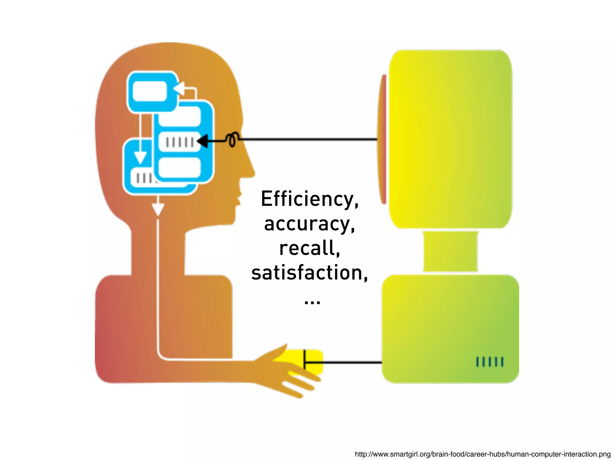 Minimal Mobile Human Computer Interaction | PDF