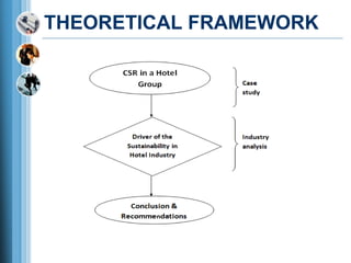 Hospitality Industry Thesis presentation amrendra kumar | PDF