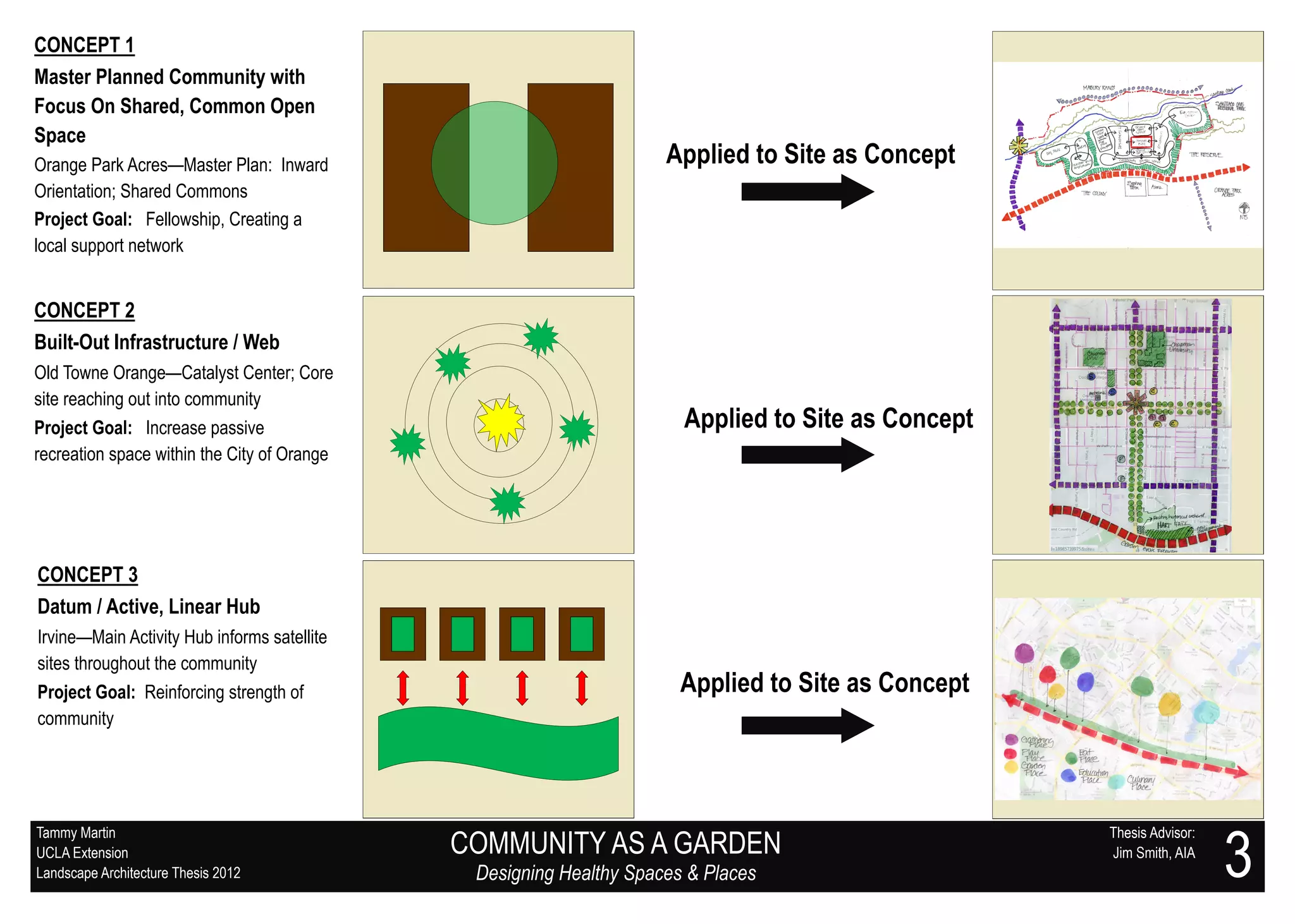 Thesis Presentation Boards | PDF