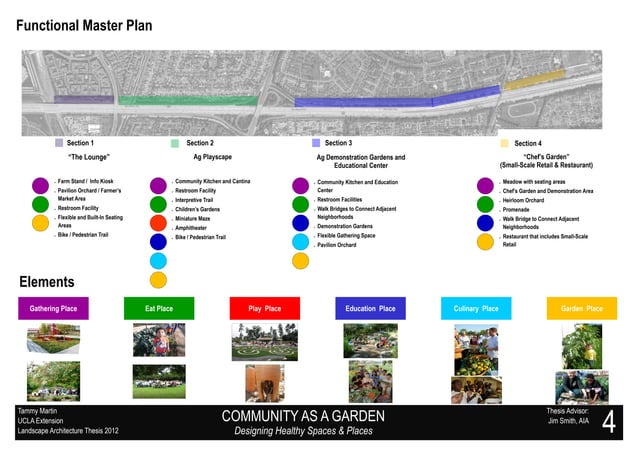 Thesis Presentation Boards | PPT