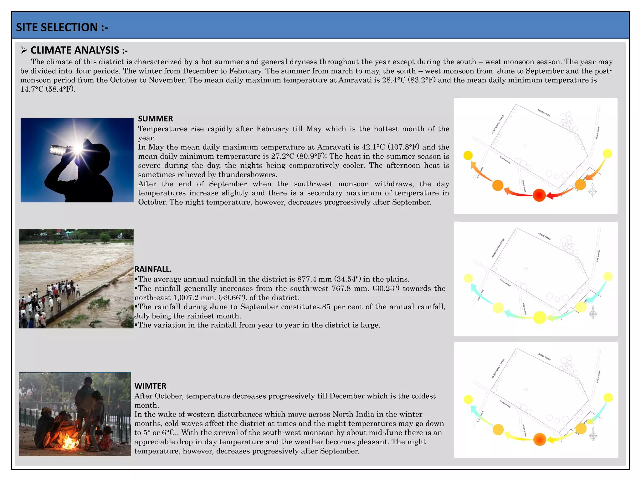 Thesis presentation by akshay vidhate | PDF