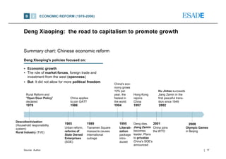 Chinese Economic Reform (1978-2008) | PDF