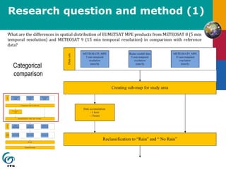 MPE data validation | PPT