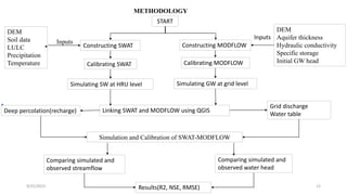 Thesis_presentation_June2023.pptx