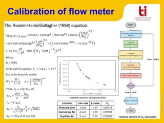 An Investigation into the Flow Mechanism of Gas-Solids Flow of Fine and ...