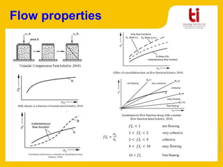 An Investigation into the Flow Mechanism of Gas-Solids Flow of Fine and ...