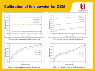 An Investigation into the Flow Mechanism of Gas-Solids Flow of Fine and ...