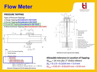 An Investigation into the Flow Mechanism of Gas-Solids Flow of Fine and ...