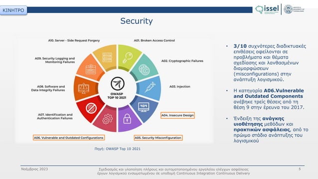 Σχεδιασμός και υλοποίηση πλήρους και αυτοματοποιημένου εργαλείου ελέγχων ασφάλειας έργων ...