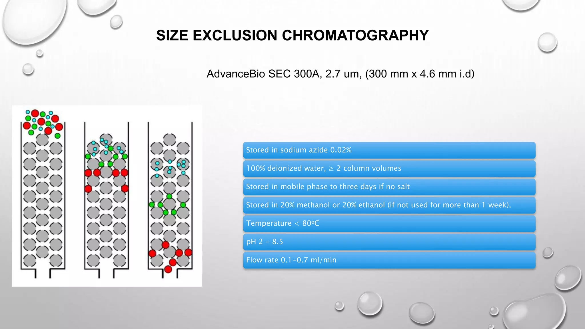METHOD DEVELOPMENT AND VALIDATION FOR DETERMINATION OF HUMAN SERUM ...
