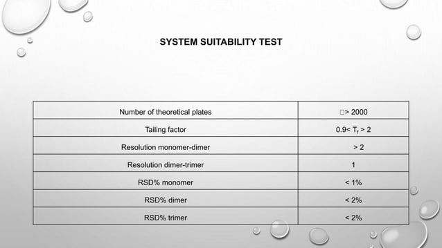 METHOD DEVELOPMENT AND VALIDATION FOR DETERMINATION OF HUMAN SERUM ...
