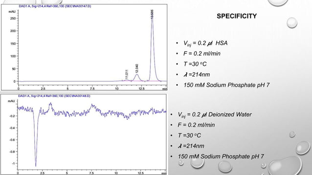 METHOD DEVELOPMENT AND VALIDATION FOR DETERMINATION OF HUMAN SERUM ...