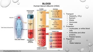 METHOD DEVELOPMENT AND VALIDATION FOR DETERMINATION OF HUMAN SERUM ...