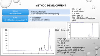 METHOD DEVELOPMENT AND VALIDATION FOR DETERMINATION OF HUMAN SERUM ...