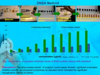 Thesis presentation of sumaiya nahid | PPTX