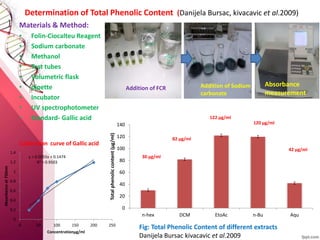 Thesis presentation of sumaiya nahid | PPTX