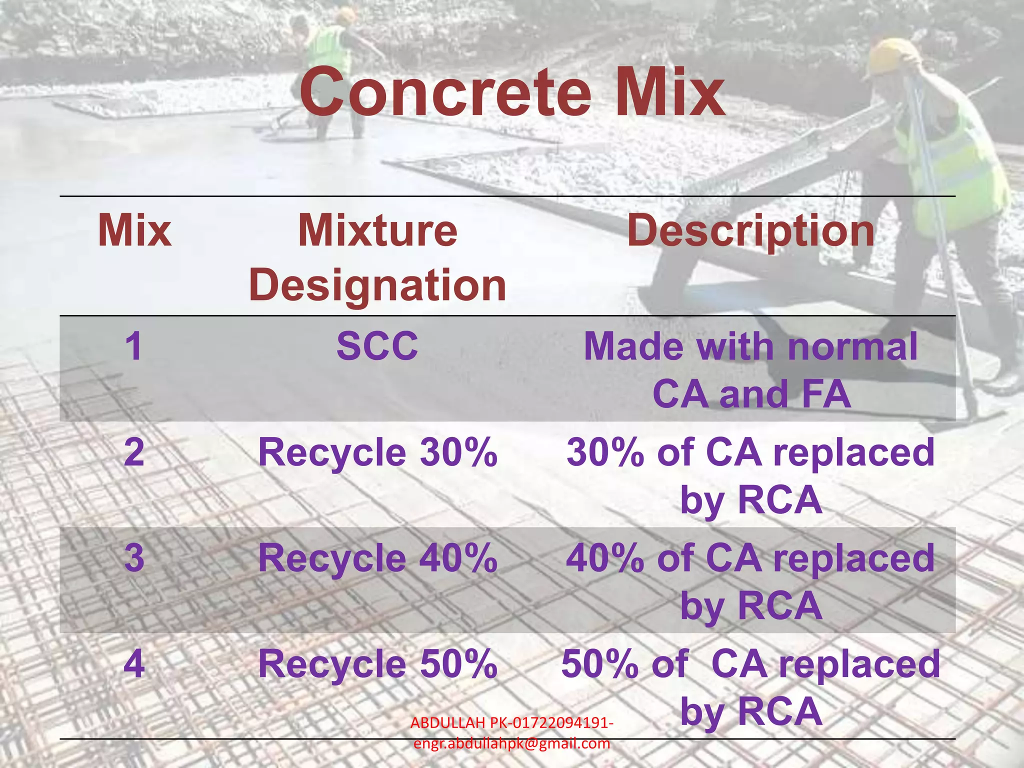 Thesis presentation on analyzing the properties of self compacting ...