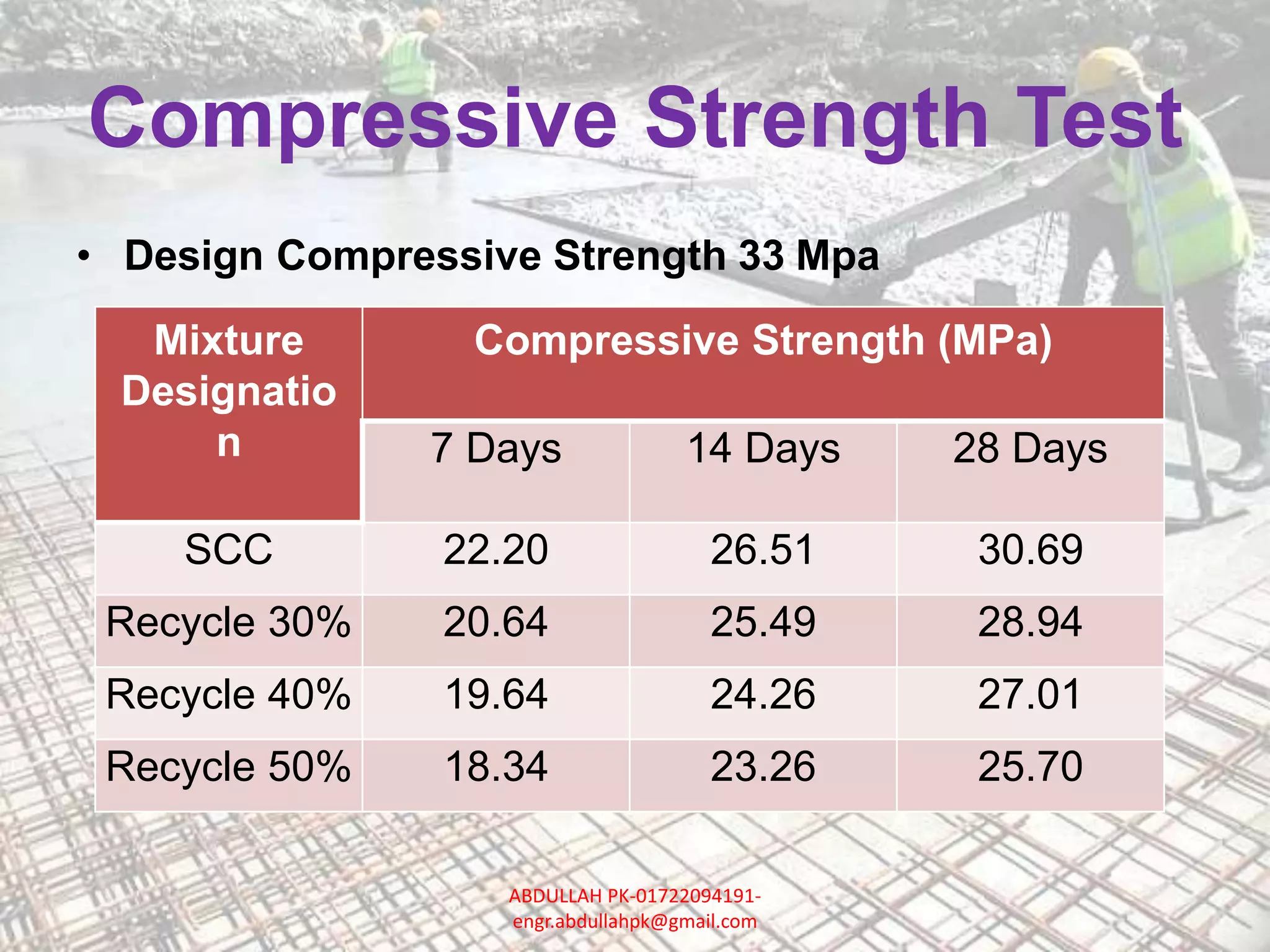 Thesis presentation on analyzing the properties of self compacting ...