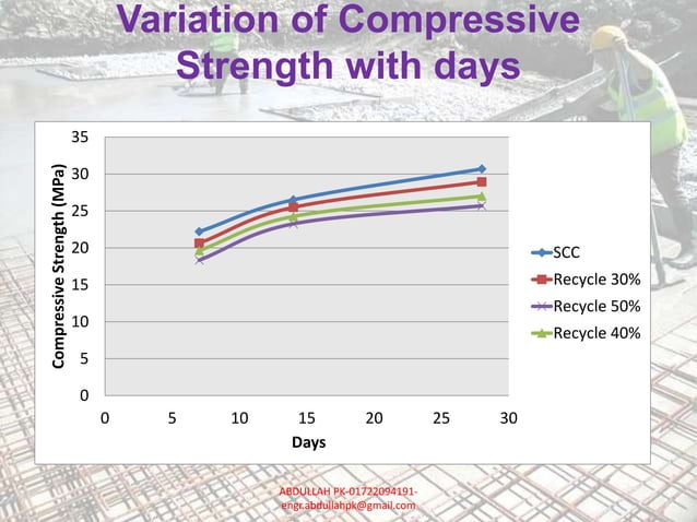 Thesis presentation on analyzing the properties of self compacting ...