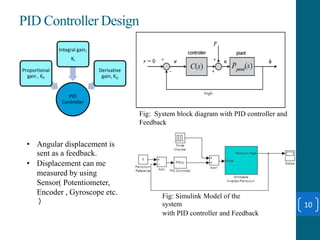 Thesis presentation on inverted pendulum | PPTX