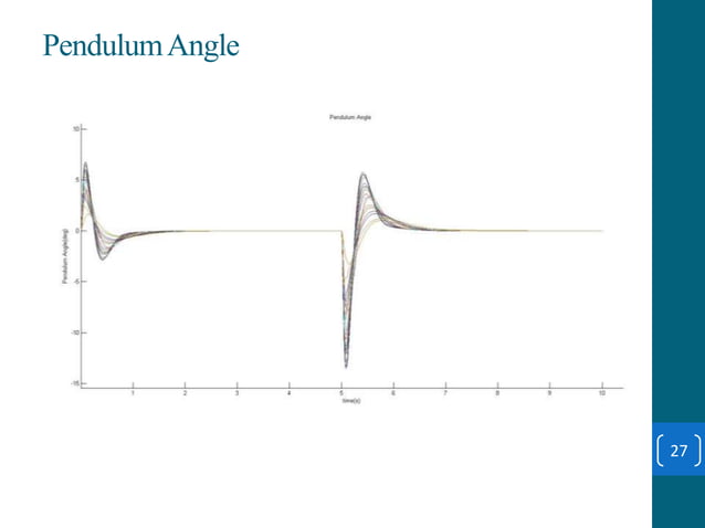 Thesis presentation on inverted pendulum | PPTX