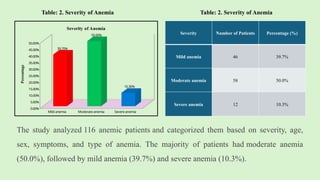 Thesis Presentation anemia and (pranay).pptx