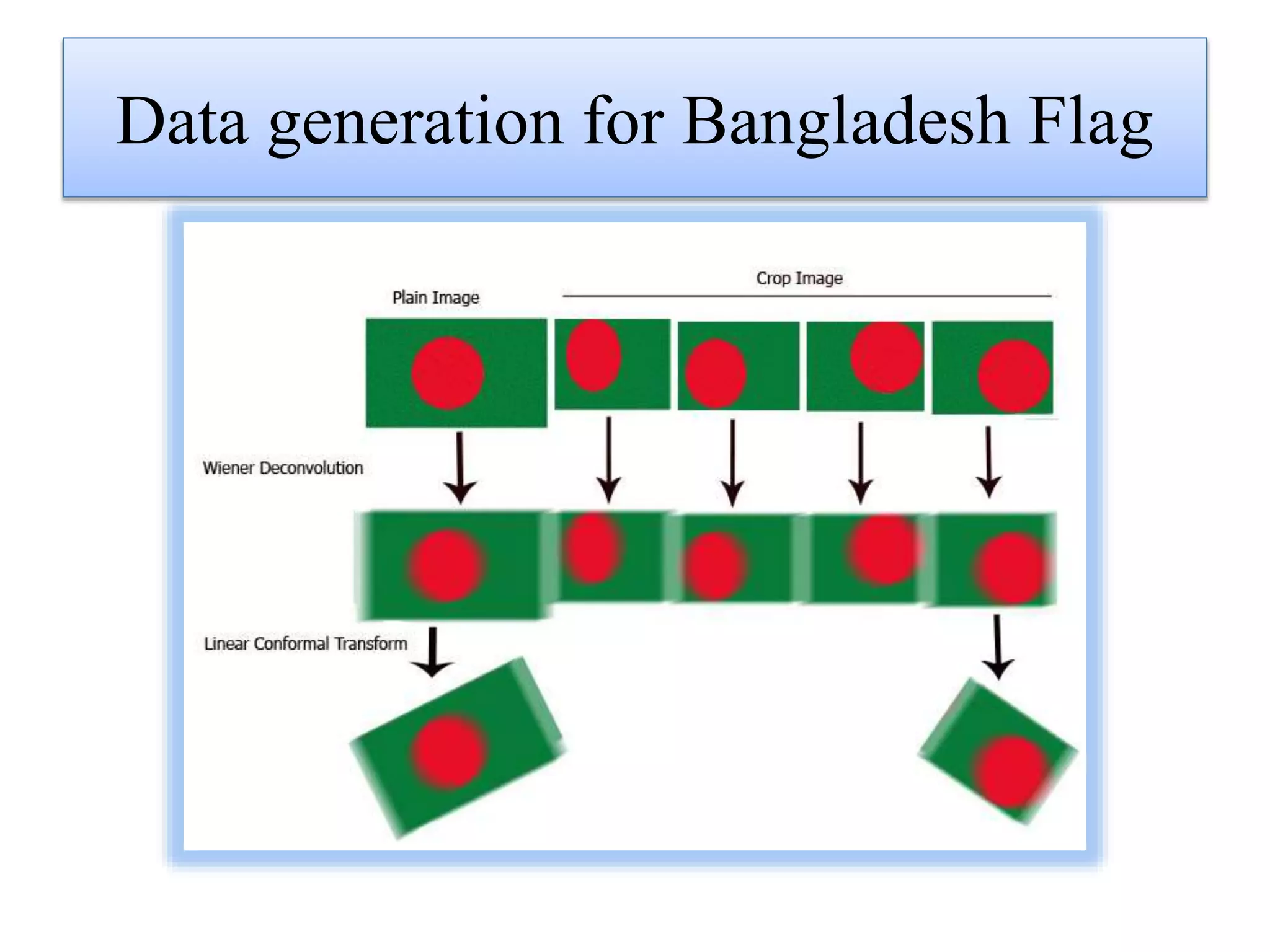 Flag Segmentation Feature Extraction And Identification Using Support