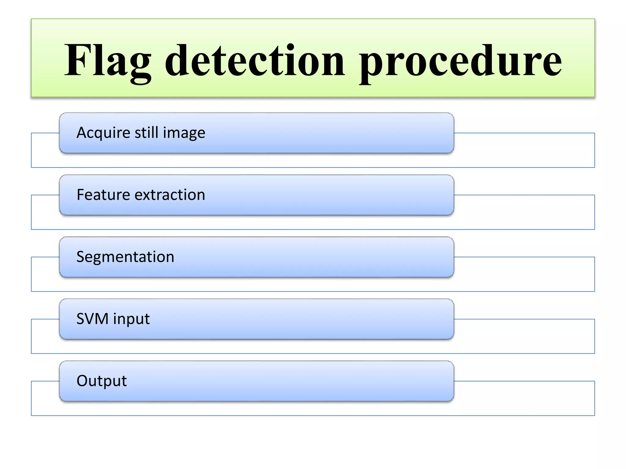 Flag Segmentation Feature Extraction And Identification Using Support Vector Machinesvm Ppt