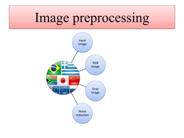 Flag Segmentation Feature Extraction And Identification Using Support