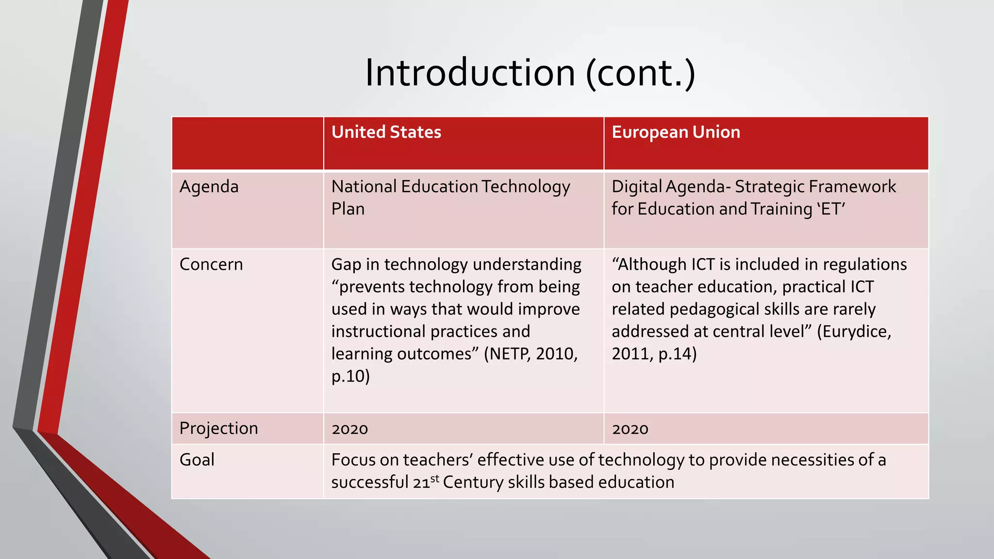 Thesis proposal | PPTX