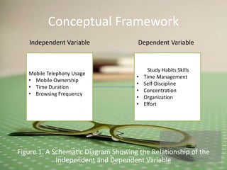 Thesis proposal | PPT